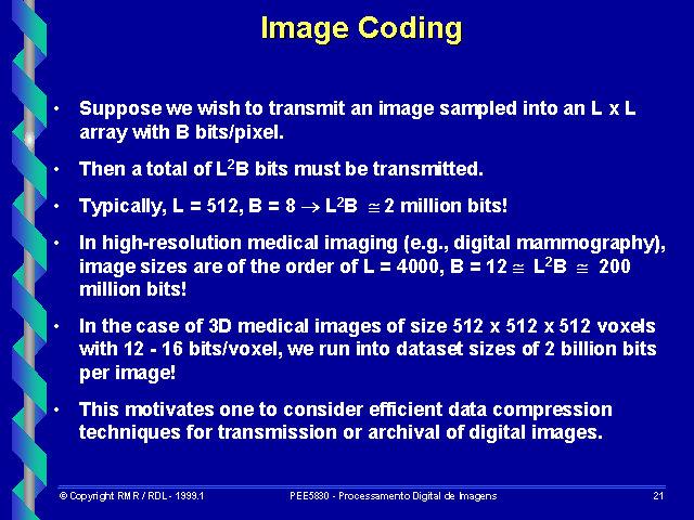 Image Coding