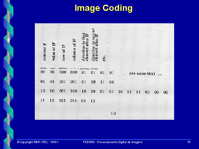 Image Coding